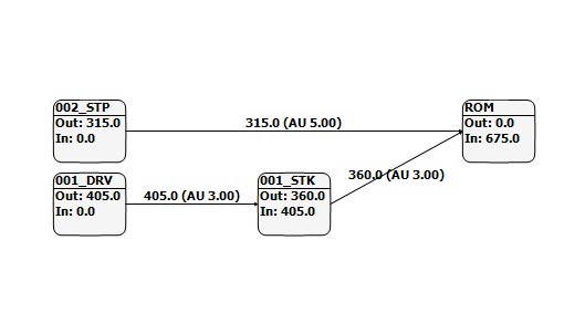 Mining mass balance: Tracking material movement - Micromine ...