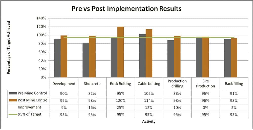 Implementing the Pitram Mine Site Control System - Micromine ...