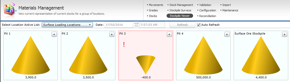 Controlling the Situation with Pitram - Micromine - Technology for Mining