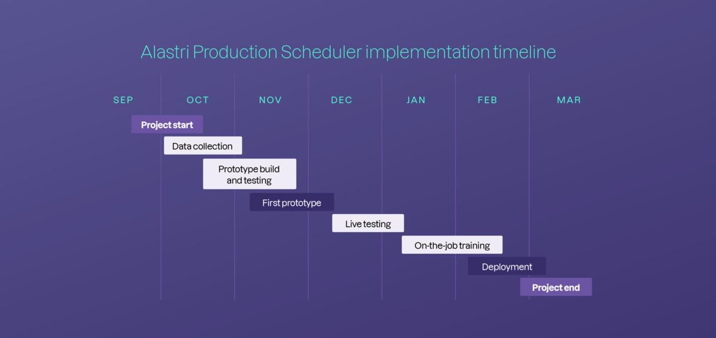 Mine planning transformation at Veladero cuts schedule creation times ...